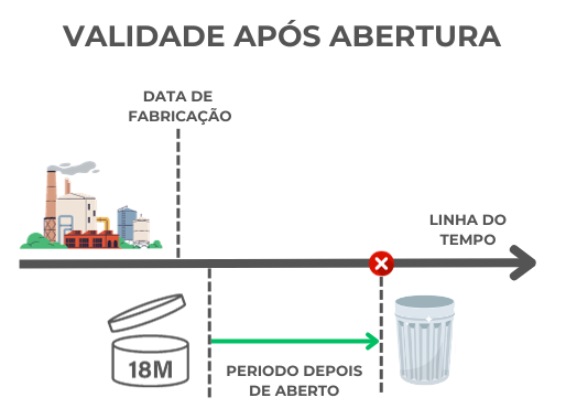 Sabe identificar a validade dos Cosméticos? - Juliana Lie